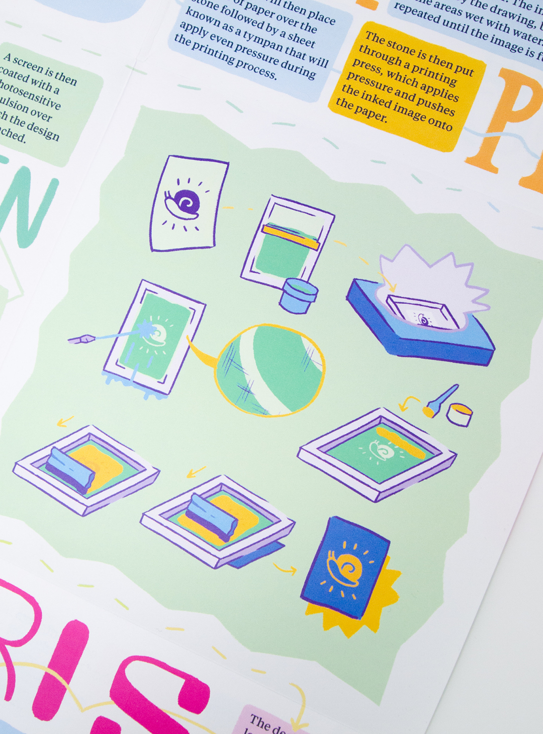 How To Print Poster House